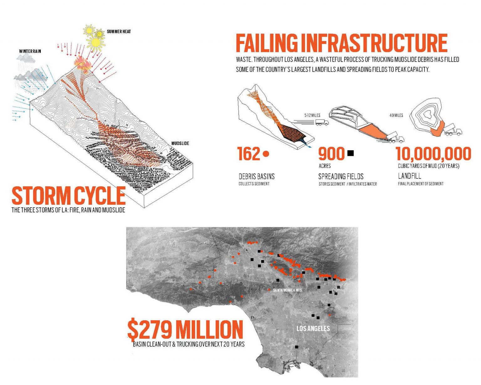 SLIDE: A Resilient Strategy for Extreme Climate in Los Angeles and ...