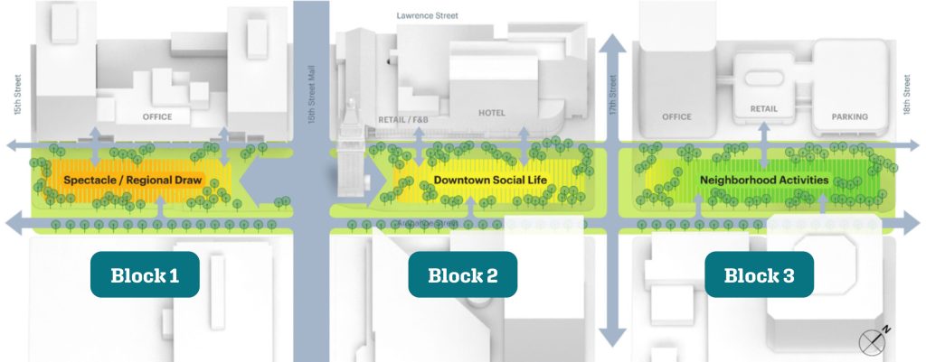 Skyline Park Improvements - Downtown Denver’s Vibrant Civic Park - RIOS