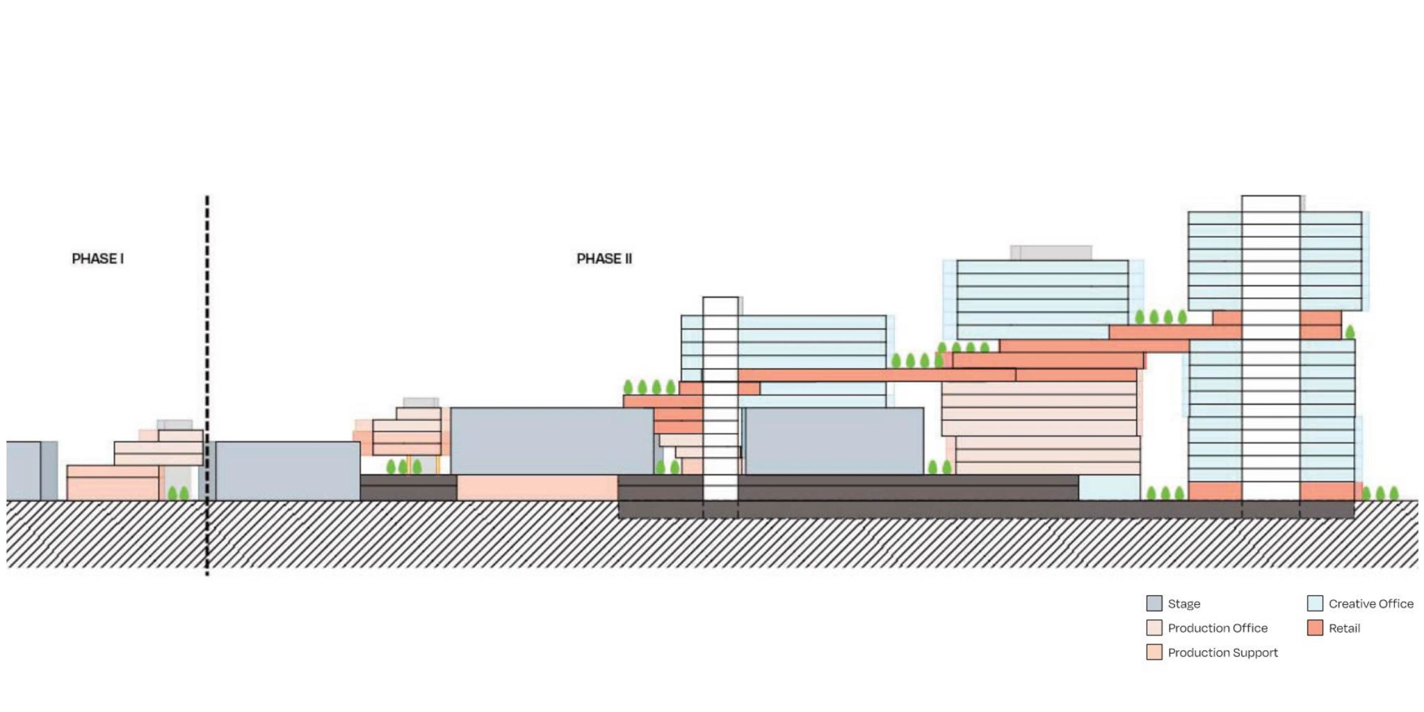 Bangkok Studios - Thailand's Premier Entertainment Campus | RIOS