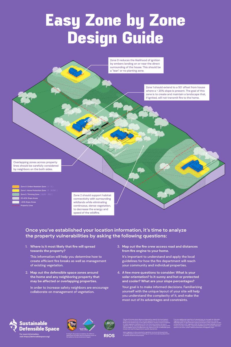 Wildfire Recovery: Guide for California Rebuild & Repair | RIOS