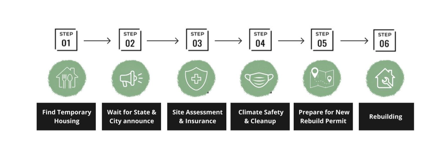 Wildfire Recovery: Guide for California Rebuild & Repair | RIOS