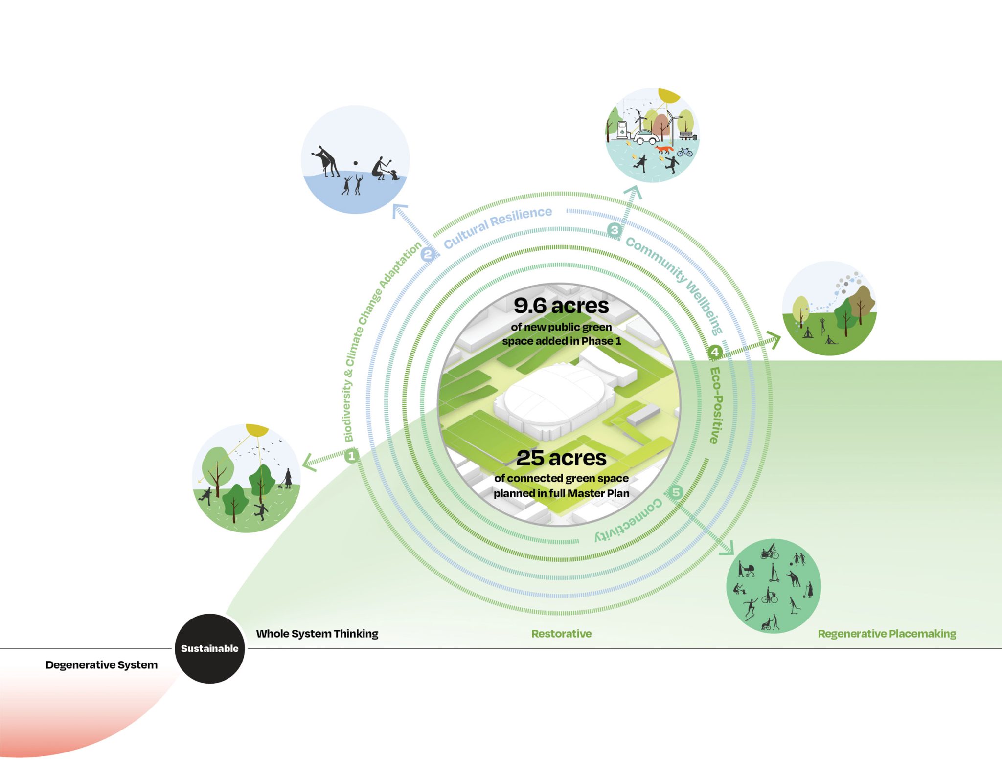 The 1901 Project: Creating a Regenerative Neighborhood Around Chicago's ...