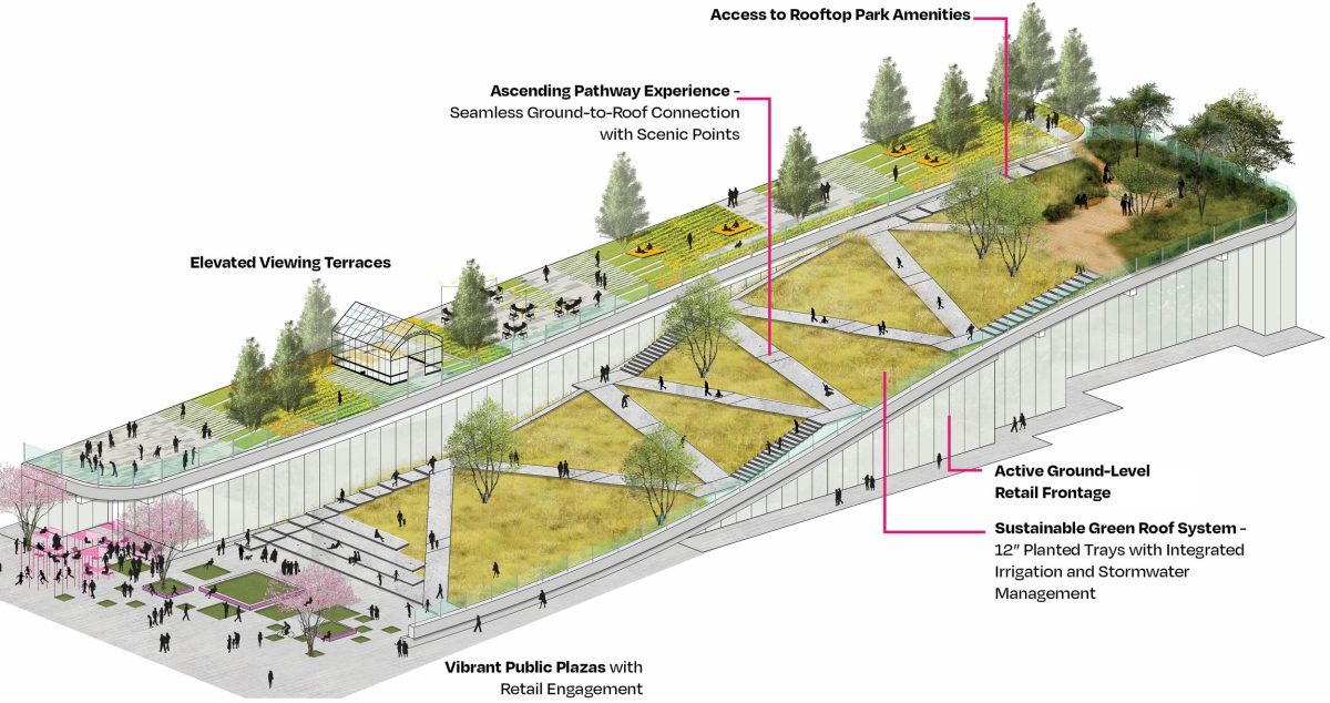 The 1901 Project: Creating a Regenerative Neighborhood Around Chicago's ...
