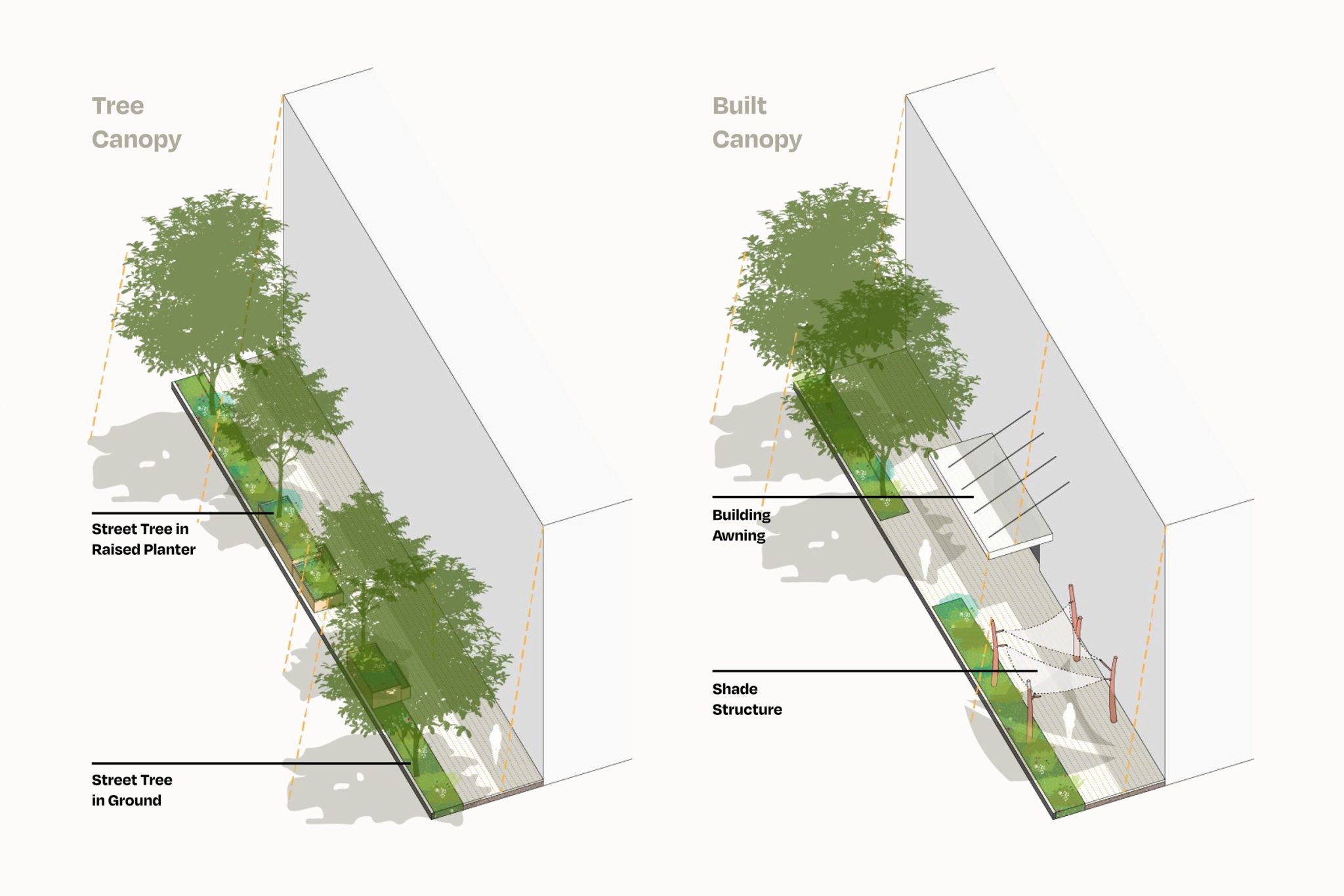 Downtown Houston Public Realm Action Plan | Urban Design | RIOS